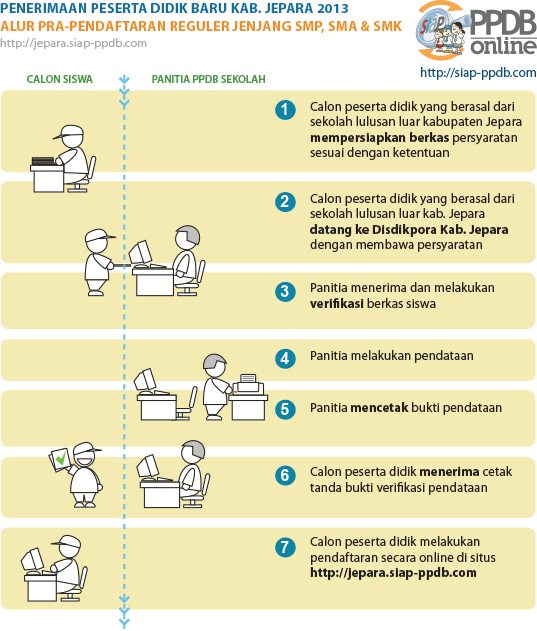 Bagan Alur Pra-Pendaftaran Reguler Siswa