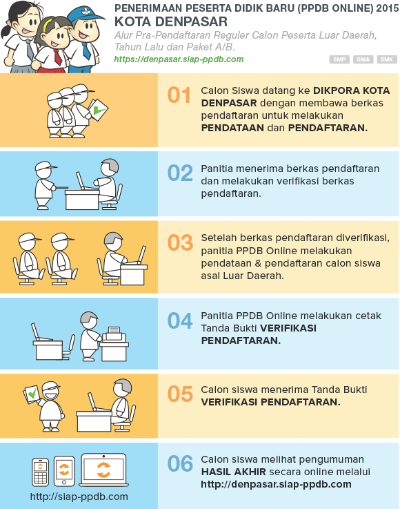 Bagan Alur Pra-Pendaftaran Reguler Siswa