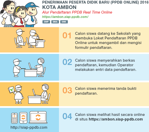 Bagan Alur Pendaftaran Reguler Siswa