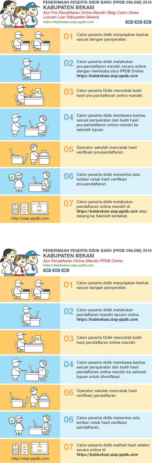 Bagan Alur Pendaftaran Reguler Siswa