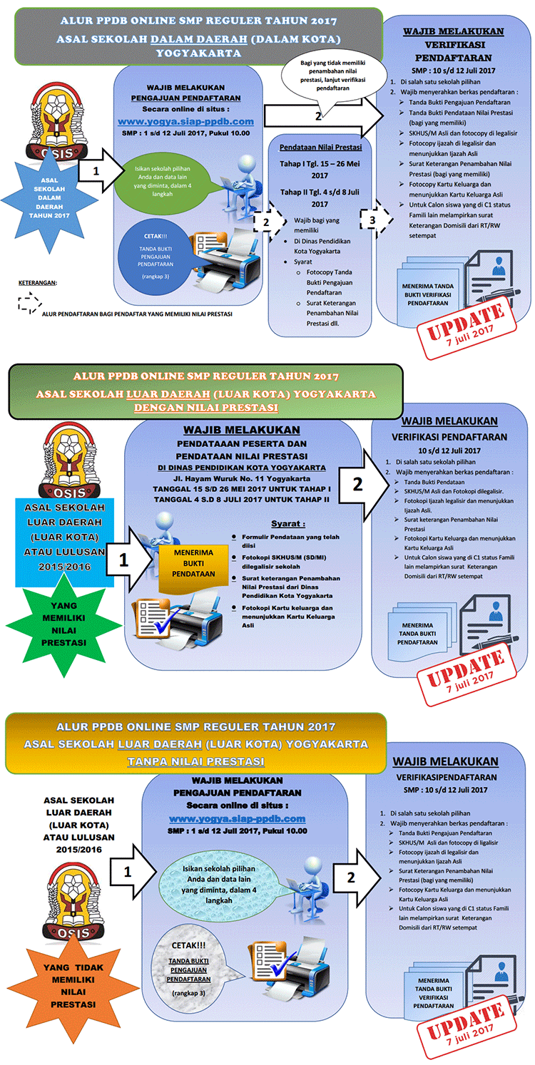 Bagan Alur Pendaftaran Reguler Siswa